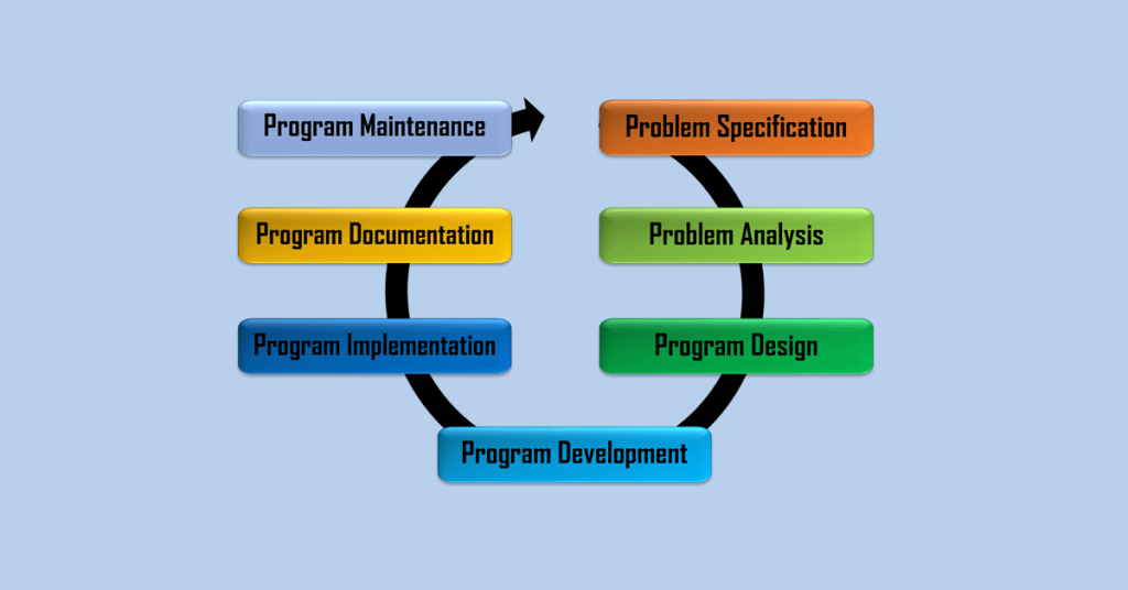 7 Steps Of Program Development EduPointBD