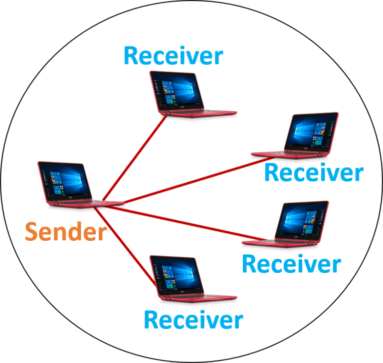 Data Transmission mode | Data Delivery mode
