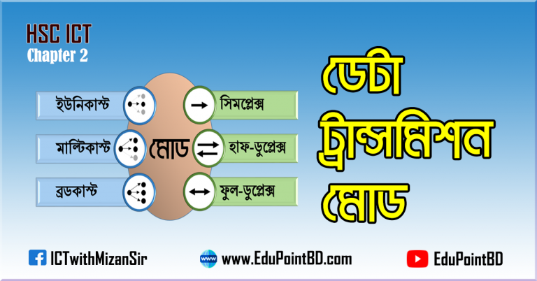 HSC ICT Chapter 2 এর সকল টপিকসমূহ বিস্তারিত আলোচনা