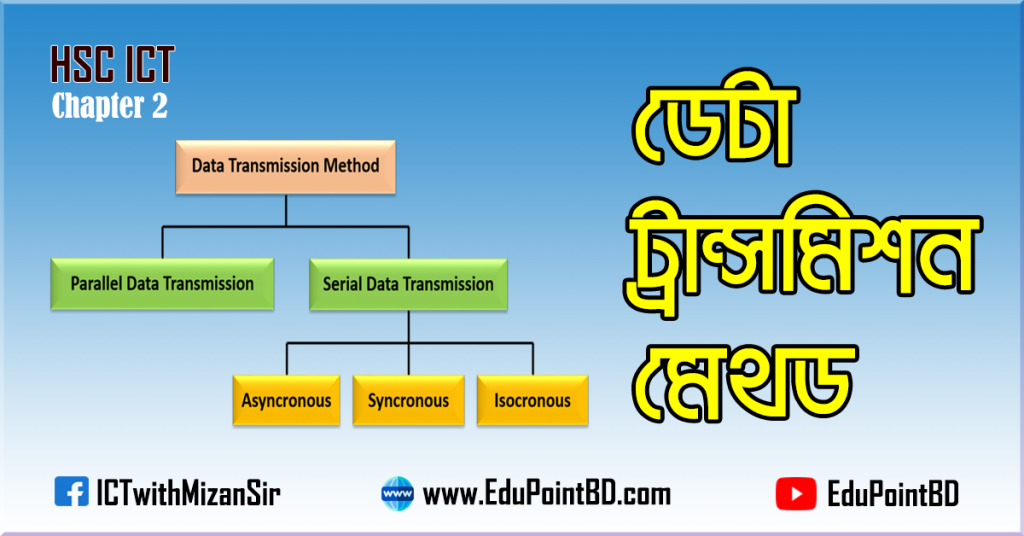 HSC ICT Chapter 2 এর সকল টপিকসমূহ বিস্তারিত আলোচনা
