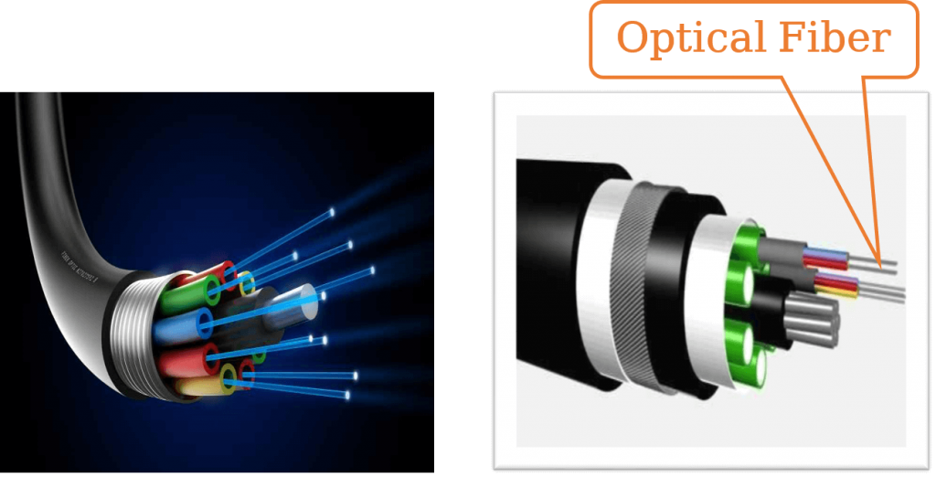 Optical fiber - EduPointBD