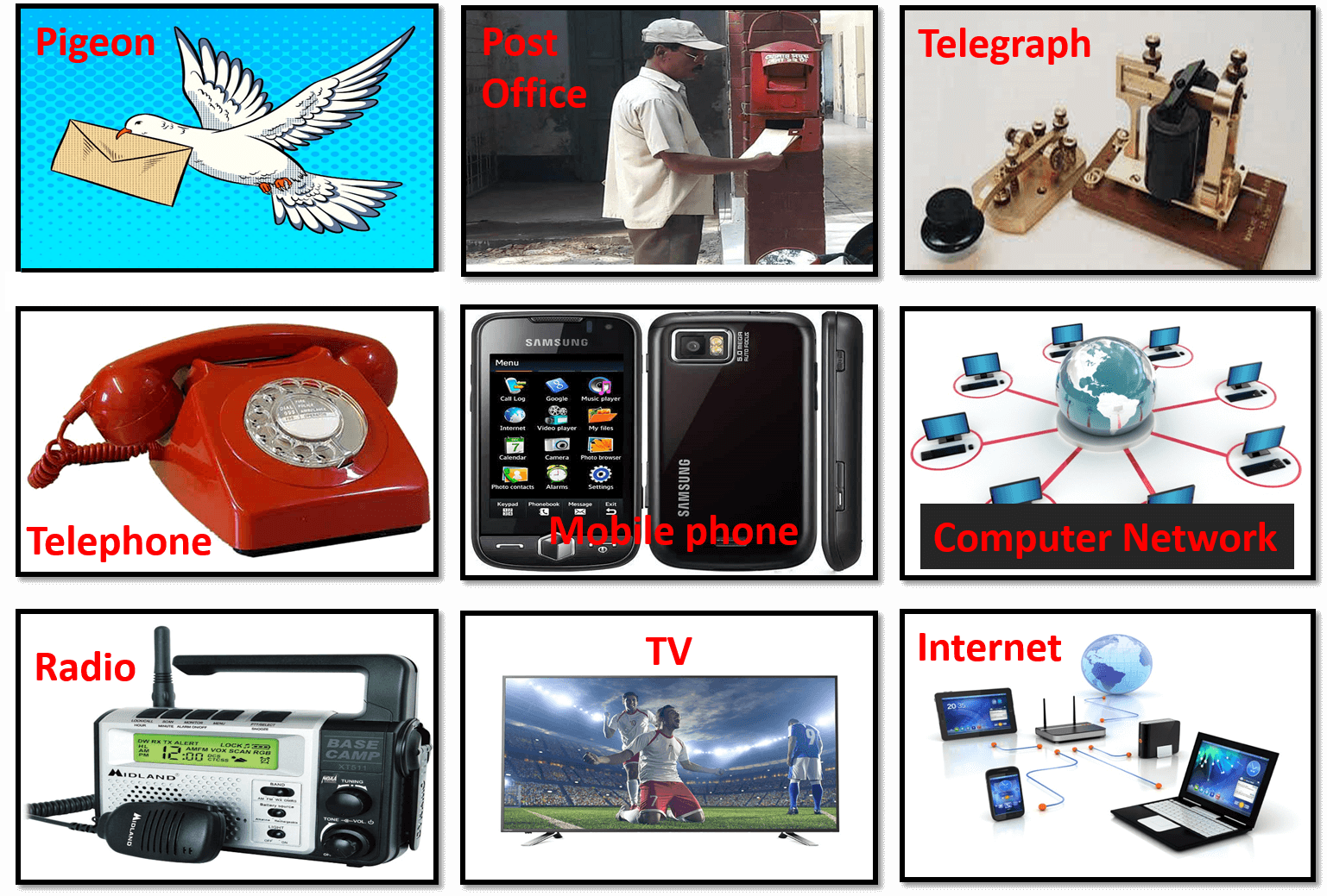 Basic Elements Of A Communication System Bandwidth
