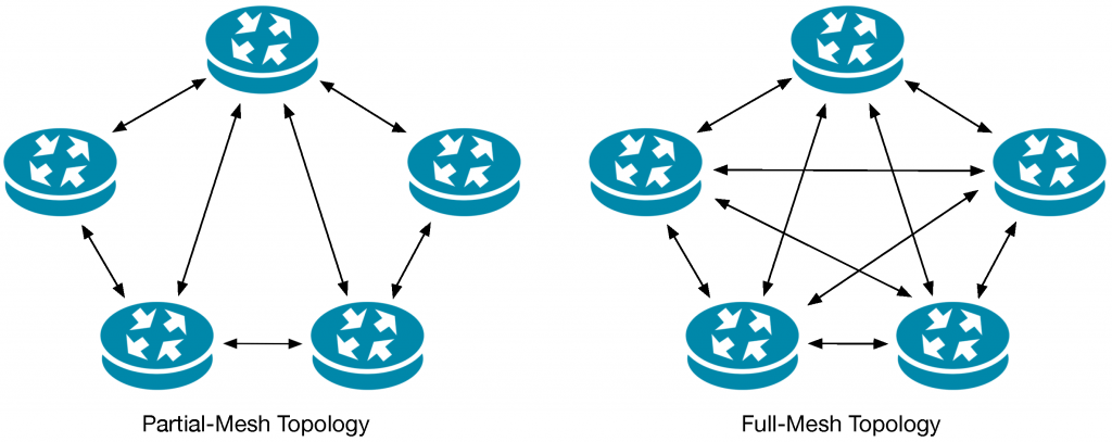 নেটওয়ার্ক টপোলজি কি? বাস, রিং, স্টার, ট্রি, মেশ ও হাইব্রিড টপোলজি