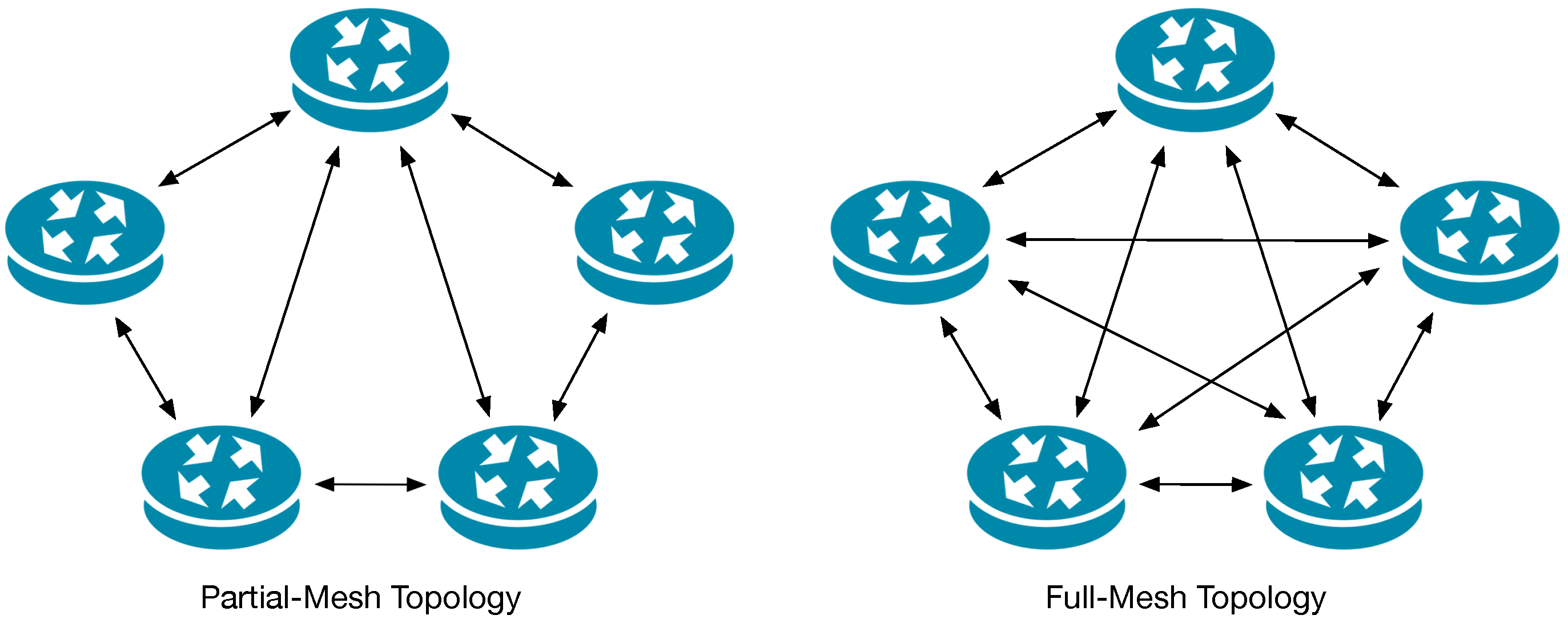 Network Topology Bus Ring Star Tree Mesh Hybrid