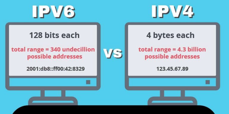 IP Address and Different Parts of URL or Web Address -HSC