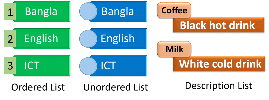 Ordered List, Unordered List and Description List in HTML -HSC