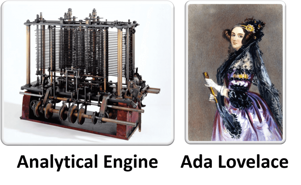 Machine language, Assembly language and High level language -HSC