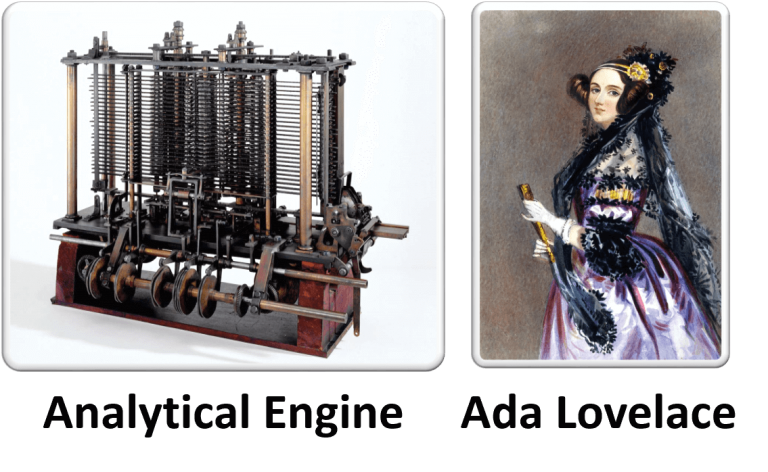 Machine language, Assembly language and High level language -HSC