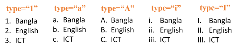 Ordered List, Unordered List and Description List in HTML -HSC