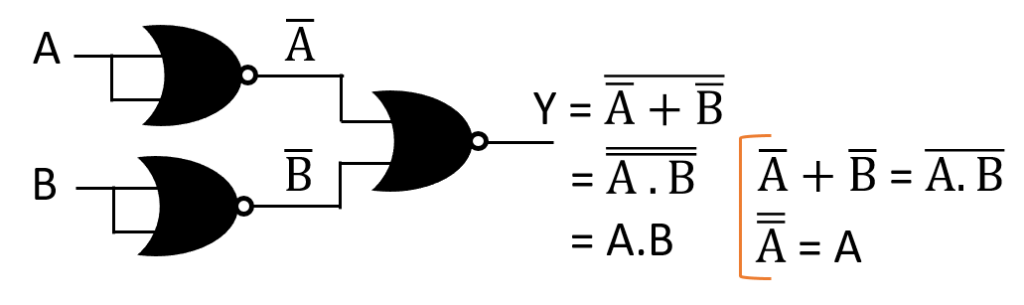 NAND & NOR gates as Universal Gates