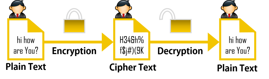 Sixth Chapter Lesson-10: Database security.