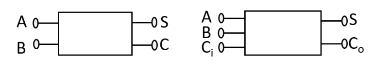 Half Adder, Full Adder, Full Adder implementation using Half Adder
