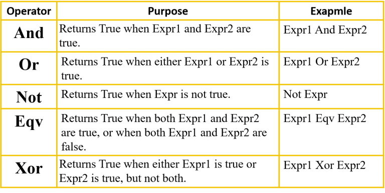 Sixth Chapter Lesson-4: Database queries, Query Languages and Different ...
