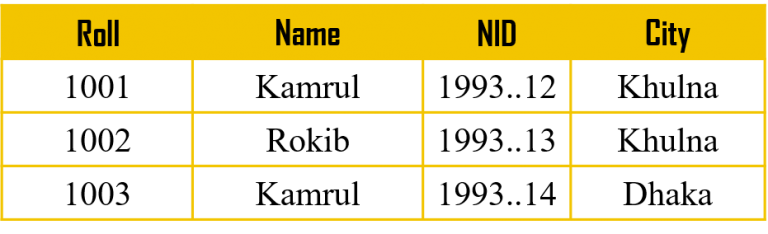 Sixth Chapter Lesson-7: Database Model and Different key fields.