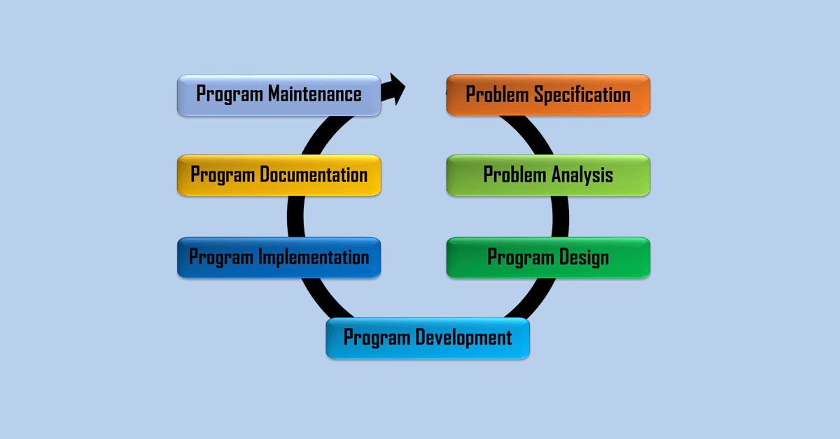 7 Steps Of Program Development EduPointBD