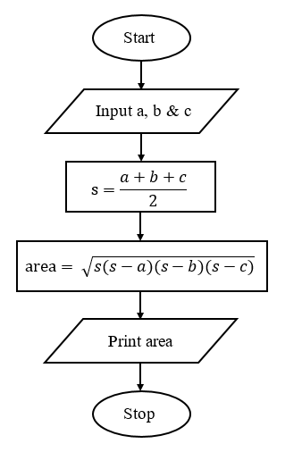 Algorithm Flowchart For Calculating Area Of Triangle Quadrilateral