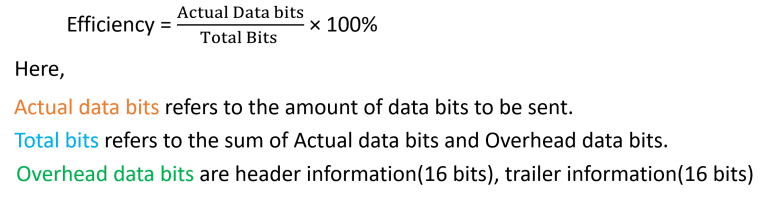 Data Transmission Method Asynchronous Synchronous Isochronous