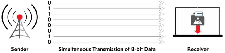 Data Transmission Method : Asynchronous | Synchronous | Isochronous