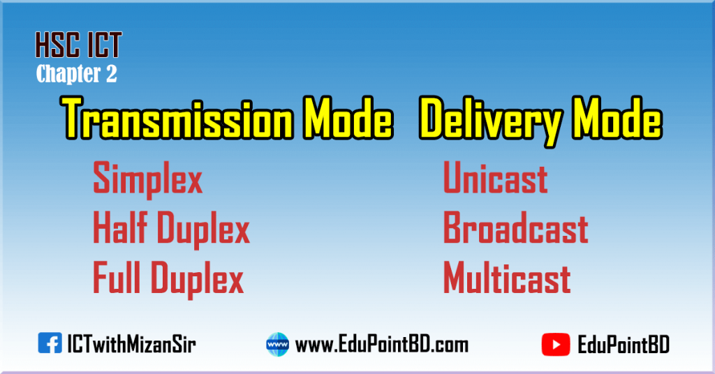 Data Transmission mode | Data Delivery mode