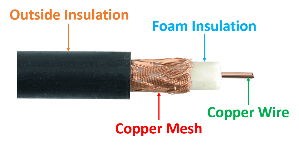 Wired Medium : Twisted Pair Cable | Coaxial Cable | Optical Fiber
