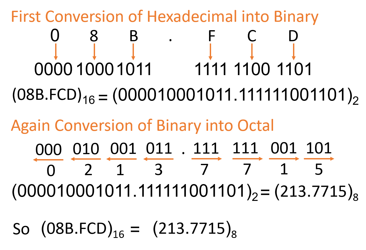 How Many Different Symbols Are Used In The Octal Number How Many Different Symbols Are Used In The Octal Number