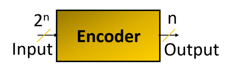 block diagram of encoder - EduPointBD