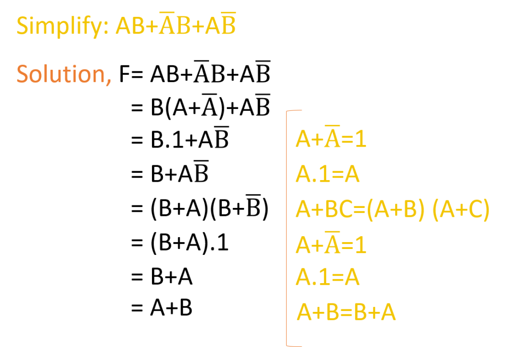 Simplification Of Boolean Expressions