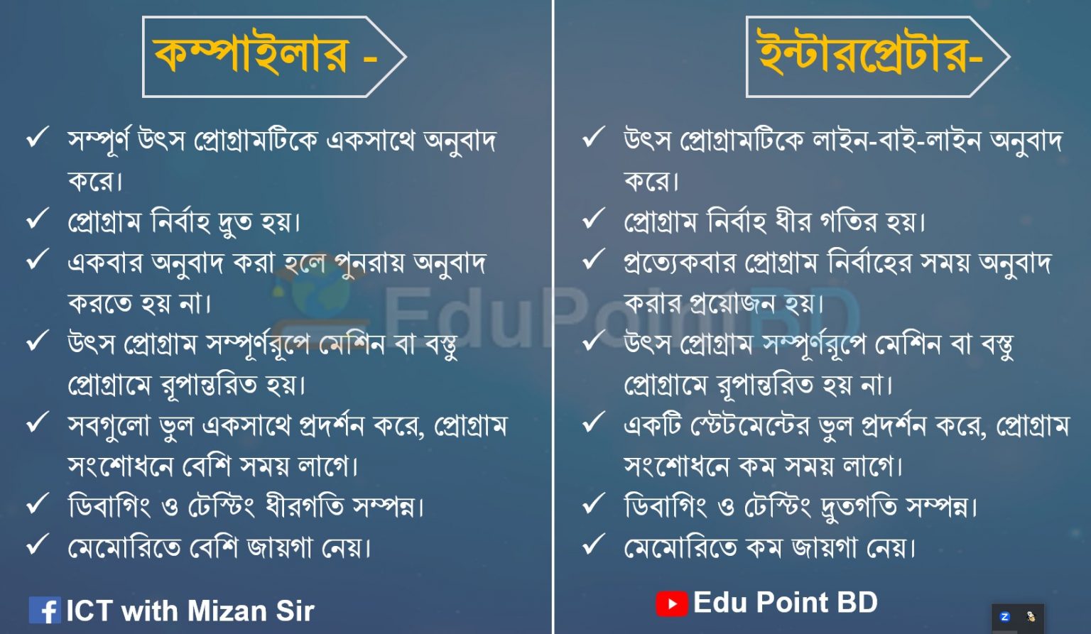 HSC ICT Chapter 5 MCQ বোর্ড প্রশ্ন সমাধান প্রোগ্রাম ডিজাইন