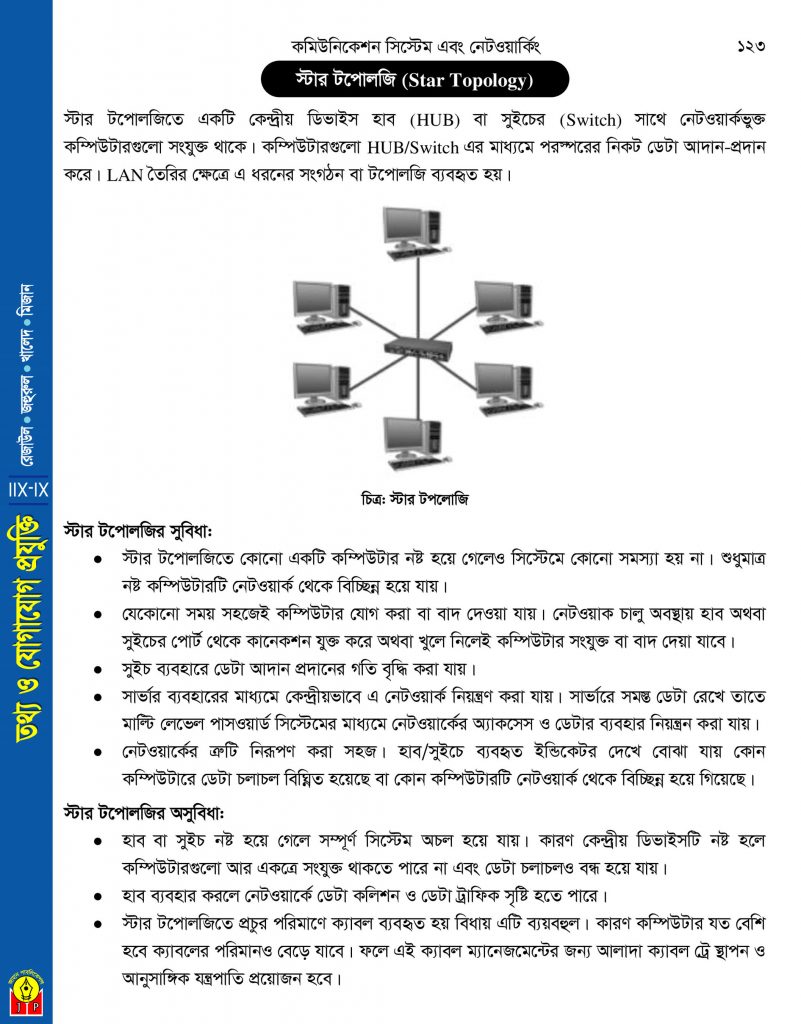 Best ICT Book for HSC - এইচএসসি এর সেরা আইসিটি বই
