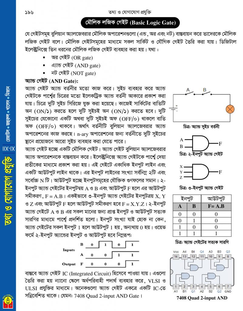 Best ICT Book for HSC - এইচএসসি এর সেরা আইসিটি বই
