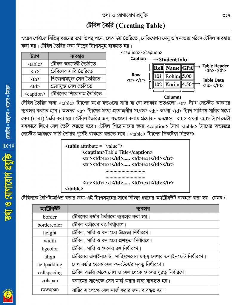 Best ICT Book for HSC - এইচএসসি এর সেরা আইসিটি বই
