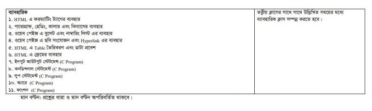 HSC ICT Short Syllabus 2023 pdf