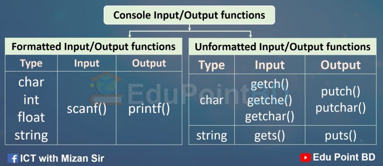 HSC ICT Chapter 5 MCQ বোর্ড প্রশ্ন সমাধান C প্রোগ্রামিং ভাষা